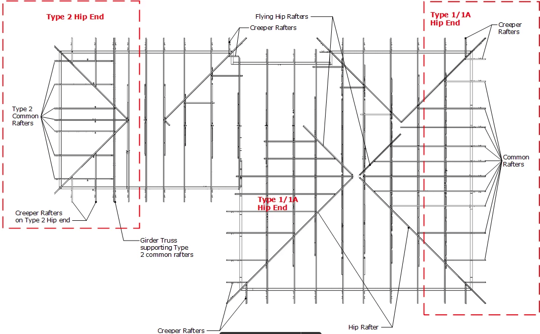 Constructing Hip Roofs with Light Gauge Steel